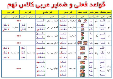 جدول قواعد افعال ماضی، مضارع،‏ امر و نهی و ضمایر متصل و منفصل عربی نهم