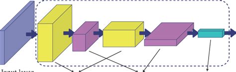 General Architecture Of A Cnn Download Scientific Diagram