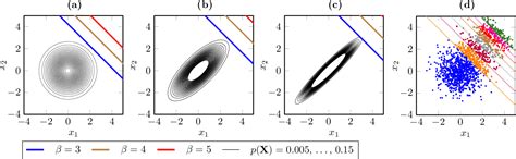 Reliability Analysis Of Complex Systems Using Subset Simulations With