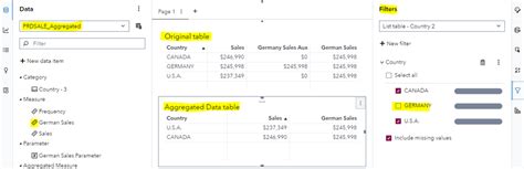 Sas Visual Analytics Advanced Calculations Part 2 Of 4 Aggregatetab