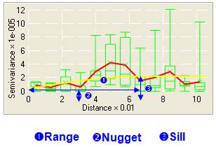 Variogram Model Variogram Theory Models