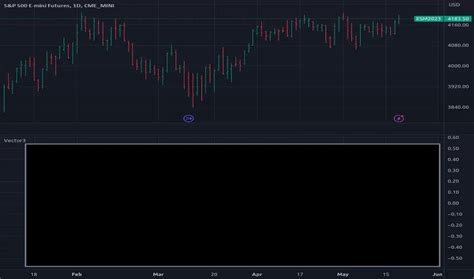 vector3 — library by ricardosantos — tradingview