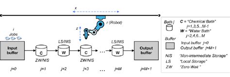automated wet etch station aws process scheme download scientific