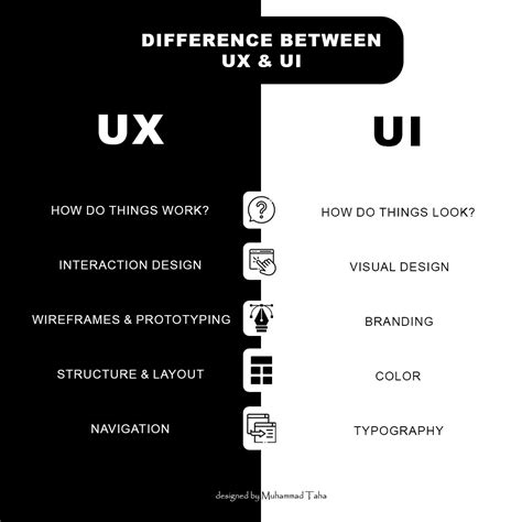 Muhammad Taha On Linkedin Ux Ui Uxui Uiux Uxdesign Userexperience Userinterface Design