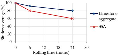 Applied Sciences Free Full Text Performance Evaluation Of Steel