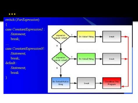 Ppt Flow Control And Exception Handling Powerpoint Presentation Id