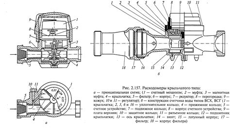 Расходомер газа Анемометры