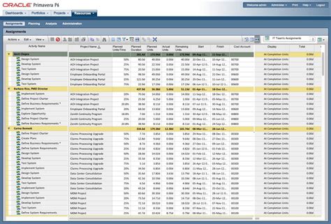 Resource Spreadsheet — Db