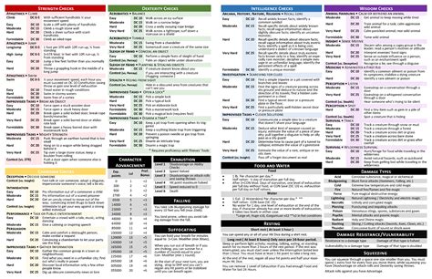 Pdf Dm Screen For Dnd 5e 5th Edition With Fillable Party Tracker Forgotten Adventures