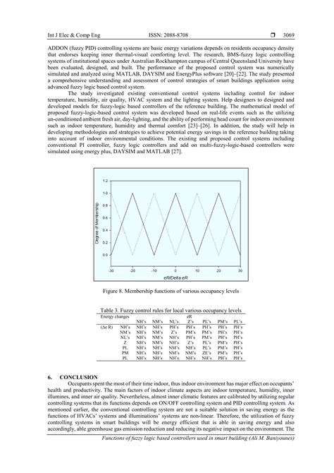 Functions Of Fuzzy Logic Based Controllers Used In Smart Building Pdf