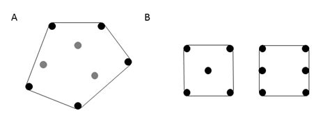 a a set of points and its convex hull convex hull vertices are