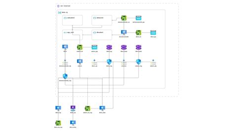 Seamless Kubernetes Upgrade Rolling Update From 129 To 130 Using Terraform And Azure Devops