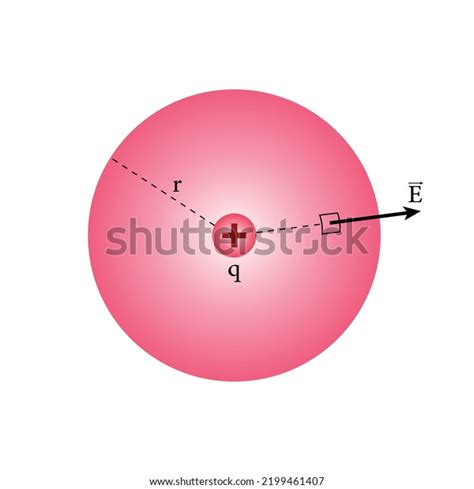 Spherical Gaussian Surface Centered On Particle Stock Vector Royalty