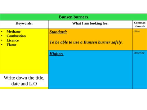 Particle Theory Unit Ks3 Teaching Resources
