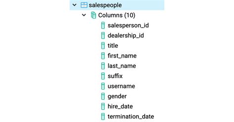 1 Introduction To Sql For Analytics The Applied Sql Data Analytics