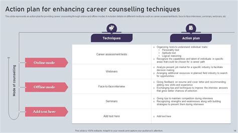 Action Plan Powerpoint Ppt Template Bundles Ppt Sample