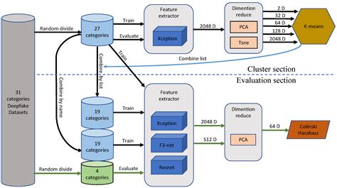 Electronics Free Full Text The Same Name Is Not Always The Same Correlating And Tracing