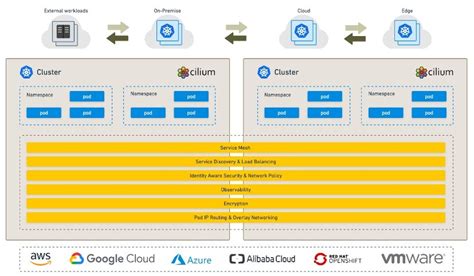 Mastering Kubernetes Networking With Cilium