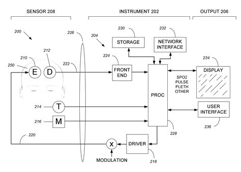 Frequency Modulation Patented Technology Retrieval Search Results