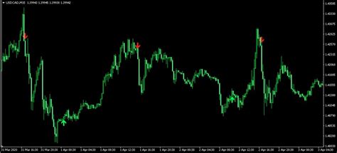 Mql4 How Can I Recognise Programmatically When An Updown Arrow Is