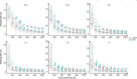 Figure 1 From Development Of High Resolution Multiple Snp Arrays For Genetic Analyses And