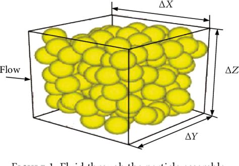 Figure 1 From Numerical Analysis Of The Mud Inflow Model Of Fractured