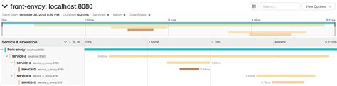 github dnivra26 envoy distributed tracing demo for distributed