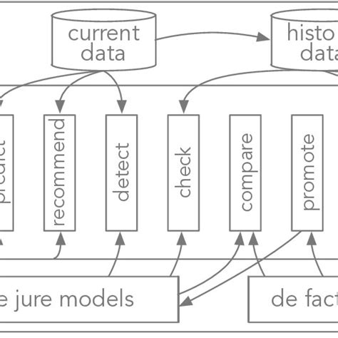 5 Process Mining Framework 94 Download Scientific Diagram