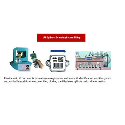 ATEX Windows PDA QR Code Tracking And Reporting System