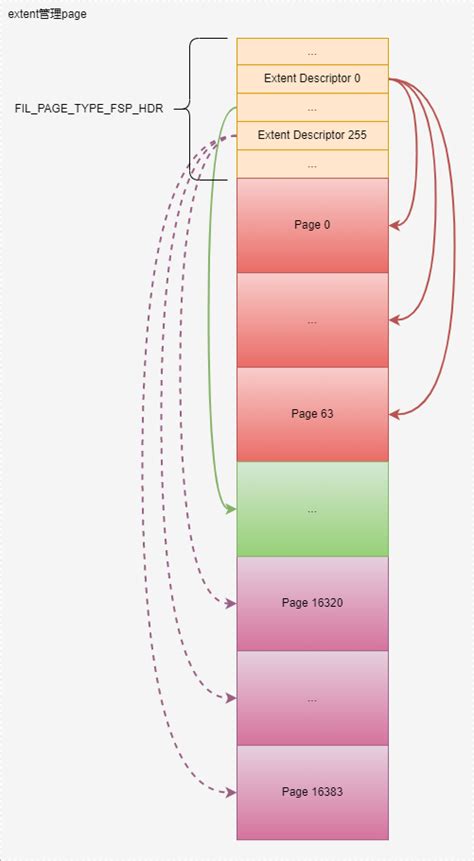 MySQL源码分析系列 ibd解析 编程技术分享