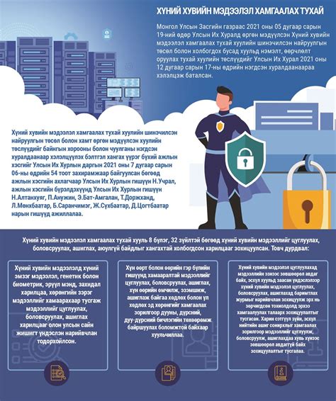 ХҮНИЙ ХУВИЙН МЭДЭЭЛЭЛ ХАМГААЛАХ ТУХАЙ ХУУЛЬ ШИНЭЧИЛСЭН НАЙРУУЛГА ИЙН ТАНИЛЦУУЛГА