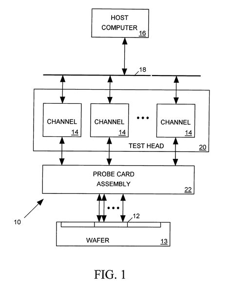 Probe Card Patented Technology Retrieval Search Results Eureka Patsnap