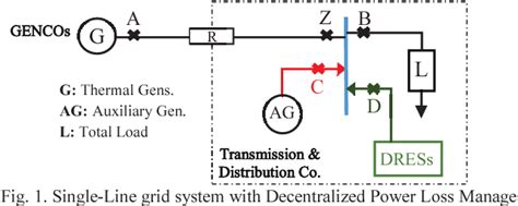 Figure 2 From Accelerated Lambda Iteration Method For Solving Economic Dispatch With