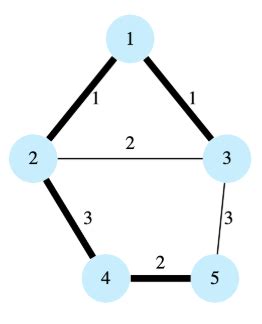 Minimum Spanning Tree