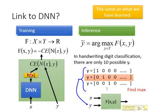 李宏毅机器学习——学习笔记（19） Structured Learningstructure Learning Csdn博客