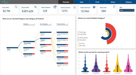 15 Stunning Power Bi Examples To Inspire Your Reports Rikkeisoft Trusted It Solutions Provider
