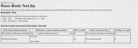 Tutorial Razor Blade Old App For Dnn And Oqtane Using 2sxc