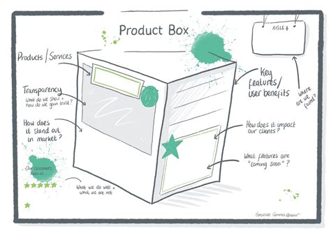 how visual thinking can help teams get clarity be more creative and