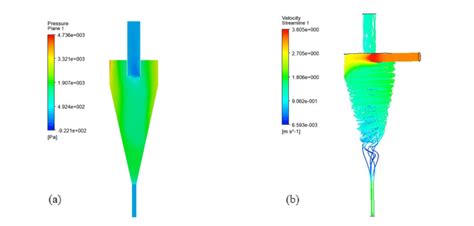 A Pressure Distribution Inside Hydrocyclone At Q Lt S Sediment Download Scientific