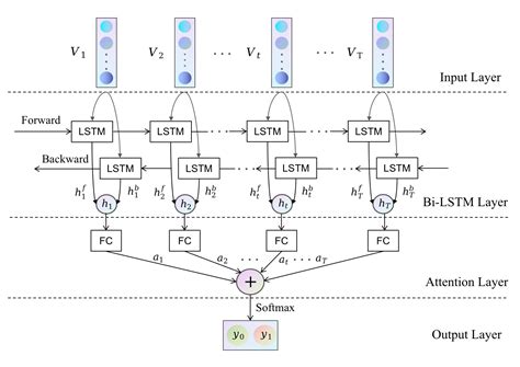 Semi Supervised Learning Via Dqn For Log Anomaly Detection Ai