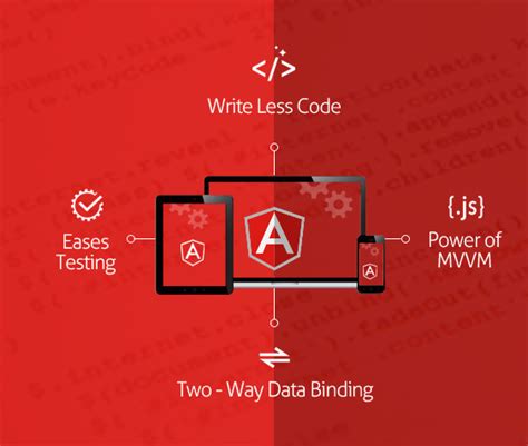 Angularjs Development Power