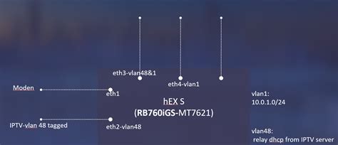 Trunk Configuration On Hex S Beginner Basics Mikrotik Community Forum