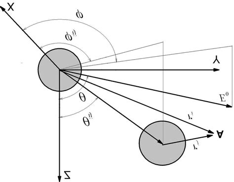 Two Metallic Nanoparticles In The External Field E0 Download Scientific Diagram