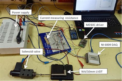 Experimental Setup Includes LVDT Power Supply Driving Card And The Download Scientific