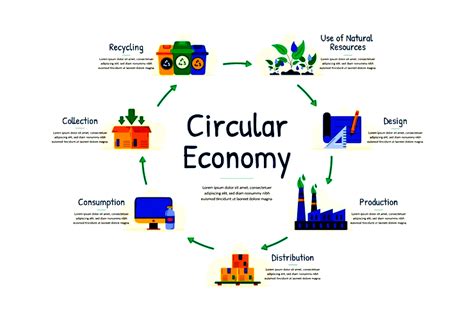 Circular Business Model Source Download