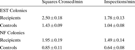 mean ae se movement rates grid squares crossed min and cell