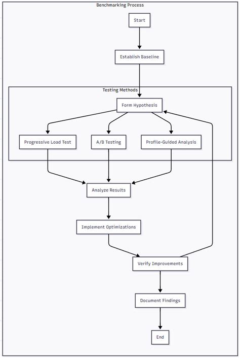 Scaling Langgraph And Pydantic Ai Systems From Prototype To Production Dotzlaw