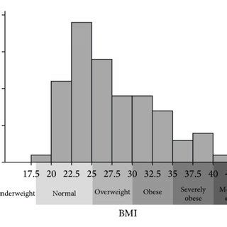 Patient Characteristics A Population Pyramid Showing The Sex And Download Scientific