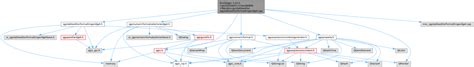 Qgis Api Documentation Buildqgis 3330git20230720b305d04db5