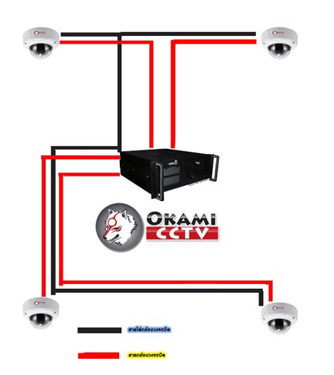 Analog CCTV Camera Wiring Cctvokami Com